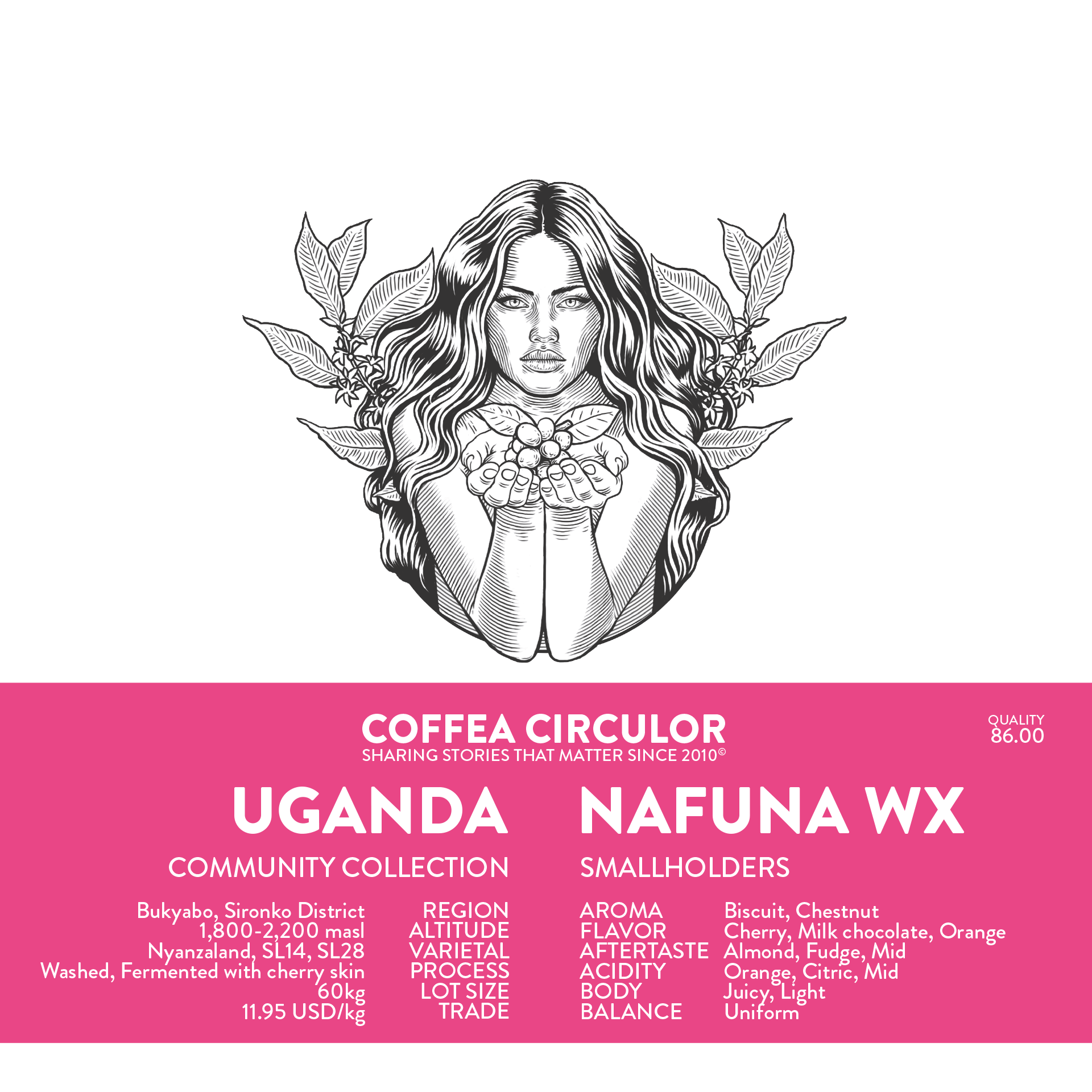 UGANDA Nafuna Washed WX – Coffea Circulor